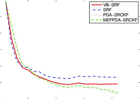 Rms Target Position Errors With Different Mistuned Clutter Download Scientific Diagram