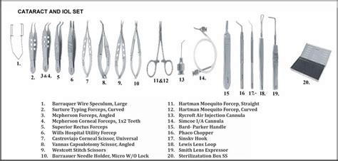 Cataract Surgical Instrument Set At ₹ 31540set Ophthalmic Surgical