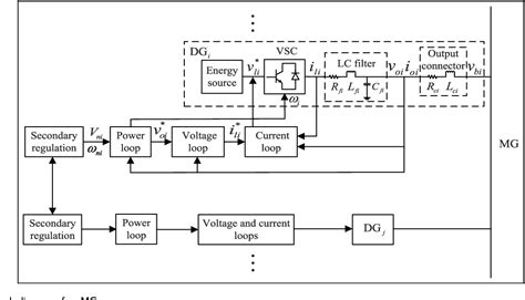 figure 1 from output feedback anti disturbance consensus for multi