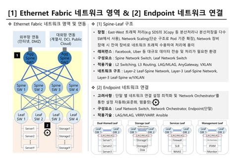 Private Cloud Network Architecture 2018 Ppt