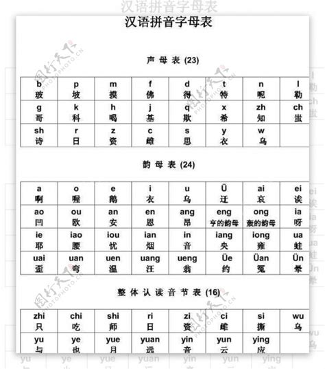 汉字拼音字母表图片素材 编号39953439 图行天下