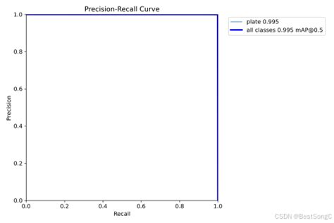 基于yolov8模型和ccpd数据集的车牌目标检测系统（pytorchpyside6yolov8模型）ccpd Yolov8 Csdn博客