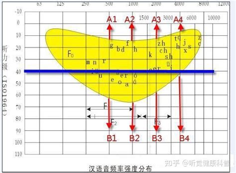 什么是语言长时间平均频谱（长期会话声谱）？ 知乎