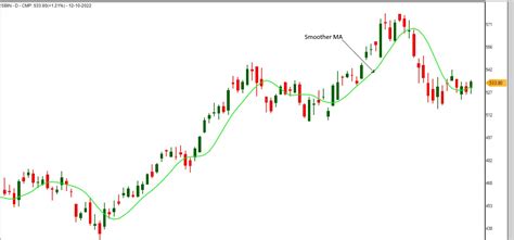 Smoother Ma Library Of Technical And Fundamental Analysis