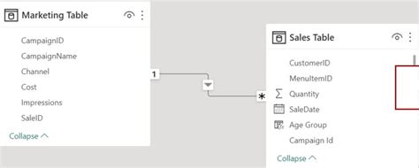 Data Modeling In Power BI SbPowerDev