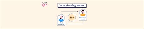 Service Level Agreement In Cloud Computing Scaler Topics
