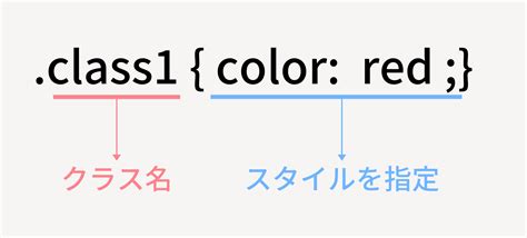 CSSクラスの書き方を基礎から学んで使いこなそう ウェブカツBLOG