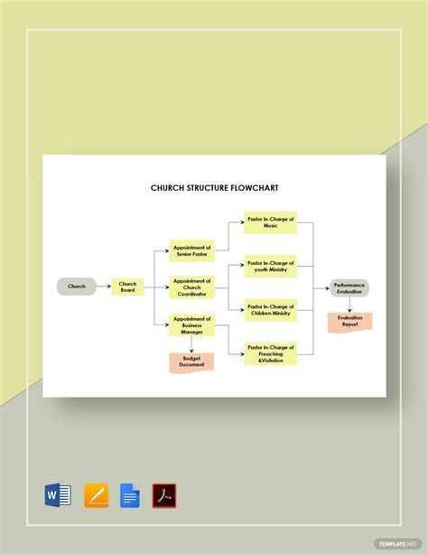 Church Structure Flowchart Template In Google Docs Pdf Word Pages Download Template Net