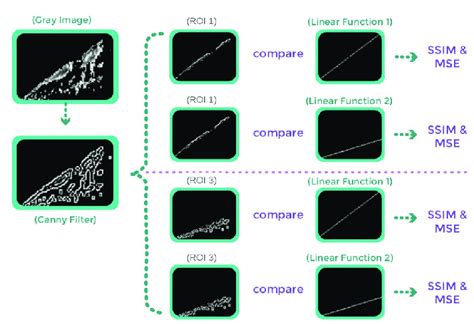 Image Processing For Extraction Of Ssim And Mse Features Download