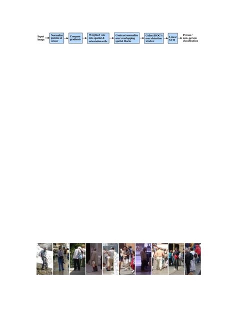论文解读《histogramsoforientedgradientsforhumandetection》 pdf资源 csdn下载