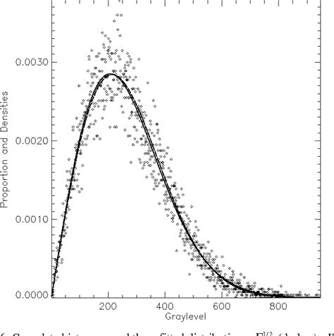 Figure 6 From Parametric Roughness Estimation In Amplitude Sar Images