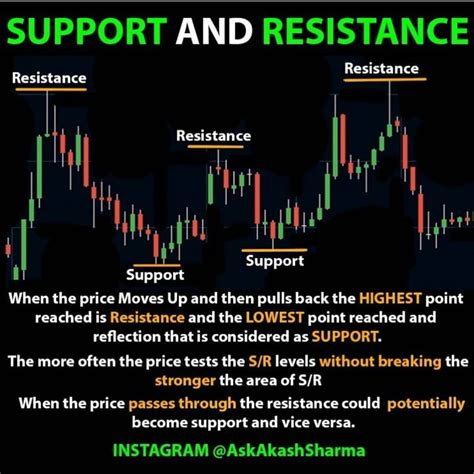 Pin On Trader