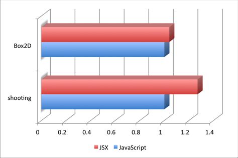 JSX A Faster Safer Easier JavaScript