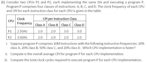 Solved B Consider Two Cpus P1 And P2 Each Implementing