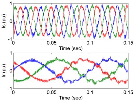 Transient Performance A Stdpc B Mpdpc Download Scientific Diagram