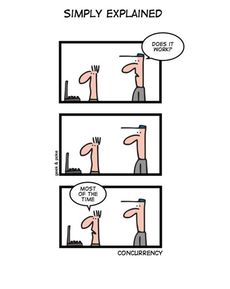 How Concurrency Works A Visual Guide Rajhi Farouk