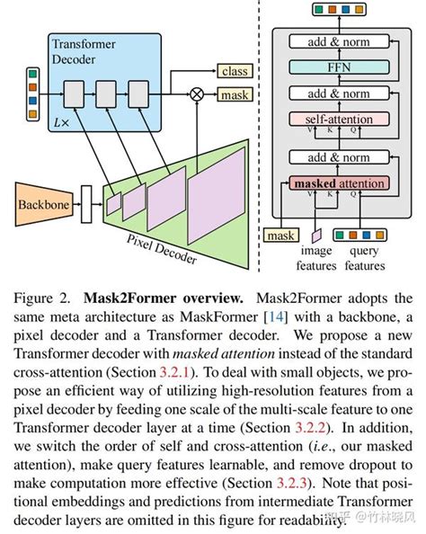 Mask2former Masked Attention Mask Transformer For Universal Image Segmentation 知乎