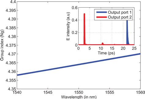 Figure 1 From Design Of A 50 Gb S Soi Based Dpsk Demodulator For Dense Photonic Integration