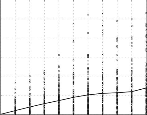 10 Extra Cost Of The Multicast Subgraph Generated By The Mlr Algorithm Download Scientific