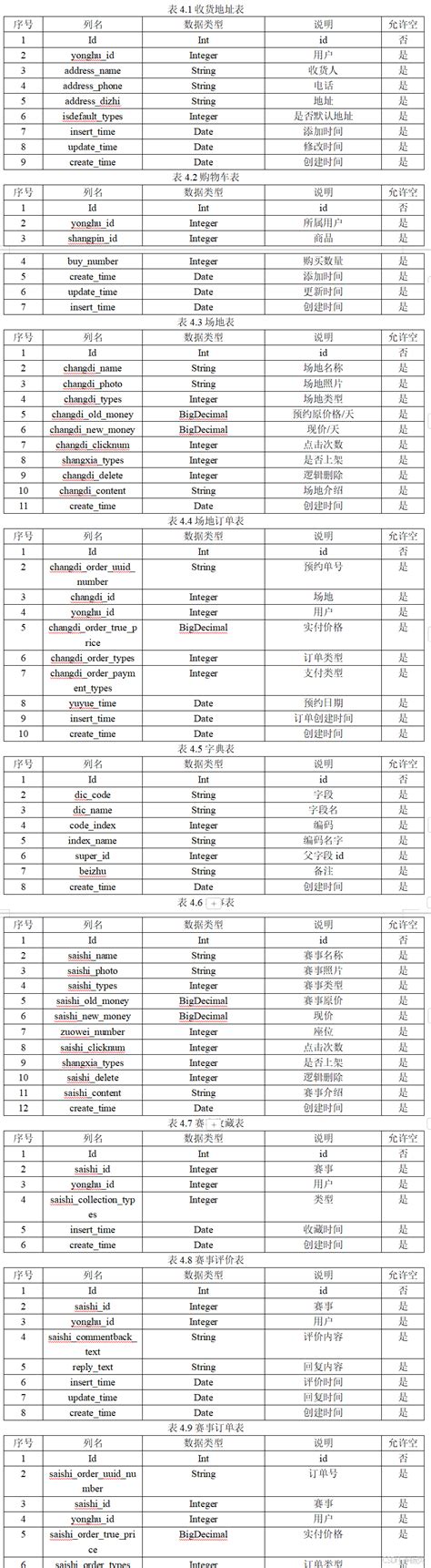 【开源免费】基于vue和springboot的体育馆管理系统（附论文） csdn博客
