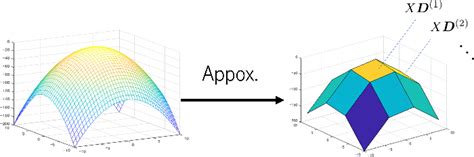 figure 1 from neural network based on local dimensionality reduction for matrix completion