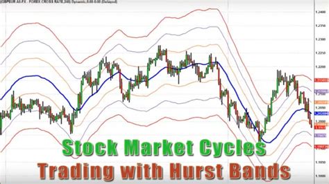 Hurst Cycle Trading Software Yellowapt