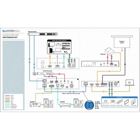 Blustream Hex70hduk Kit 4k Hdmi Multi Format Hdbaset Csc Extender Set 70m 4k 40m