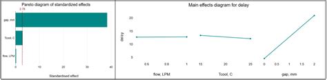 Battery Thermal Abuse Runaway Propagation Simulation With Ansys Fluent