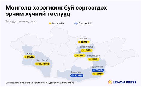 Энэ оны эхний 2 сарын байдлаар нийт цахилгаан хүч үйлдвэрлэлийн 8 ийг сэргээгдэх эрчим хүчнээс