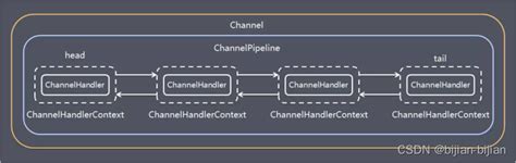 netty编解码and粘包拆包and心跳机制and断线重连 netty coap csdn博客