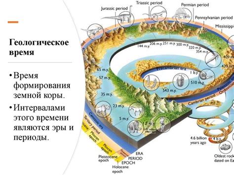 Геологическое строение и рельеф России Геологическое летоисчисление и геологическая карта
