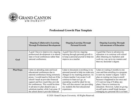 Professional Growth Plan Statement Examples At Marion Ohara Blog Professional Growth Plan Statement Examples At Marion Ohara Blog