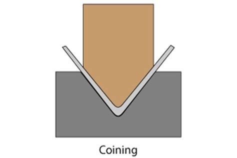 Coining In Sheet Metal Bending Ultimate Guide From Zero Springback To Pinpoint Precision Adh