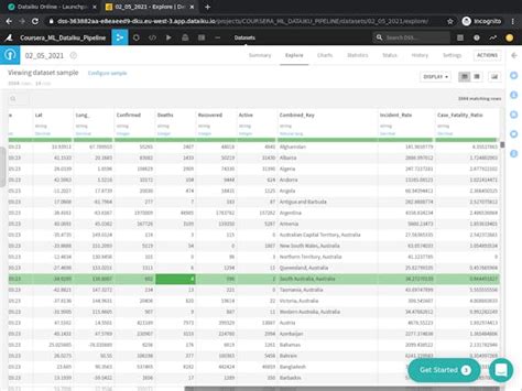 Build Your First Machine Learning Pipeline Using Dataiku