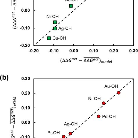 Pdf The Application Of Qmmm Simulations In Heterogeneous Catalysis