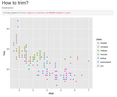 R How To Trim A Picture With Rmarkdownhtml Stack Overflow