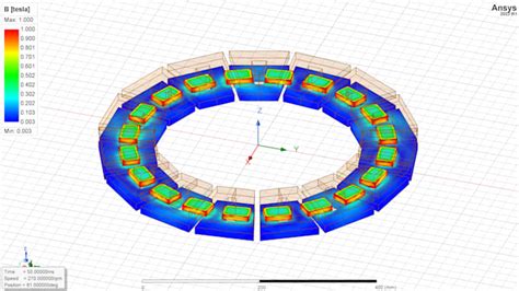 Perform Electromagnetic Simulation With Ansys And Maxwell By Hiennt3012 Fiverr