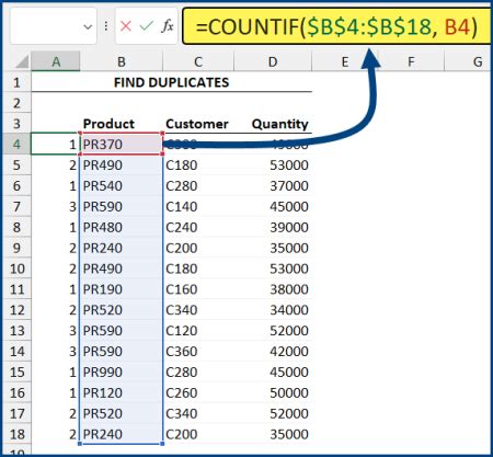 Excel Find And Highlight Duplicates Xelplus Leila Gharani