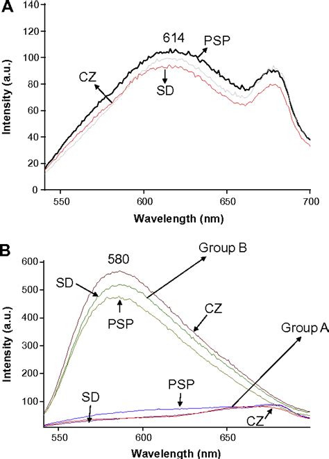 Colorimetric Method For Lipid Quantification In Microalgae At Mark Ferretti Blog