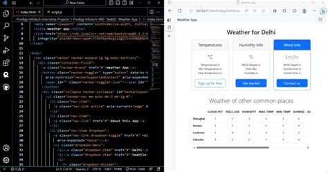 Shreya Patil On Linkedin Prodigyinfotech Webdevelopment Intership