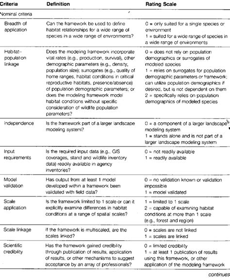 Ordinal Scale Examples