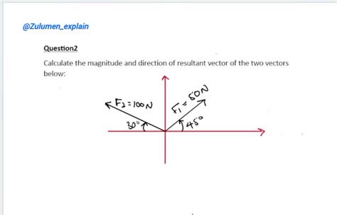 Resultant Vector With Vectors At Angle Clipart Etc