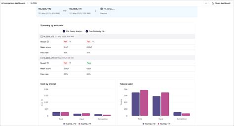 Natural Language To Sql Build Reliable Analytics And Bi Workflows