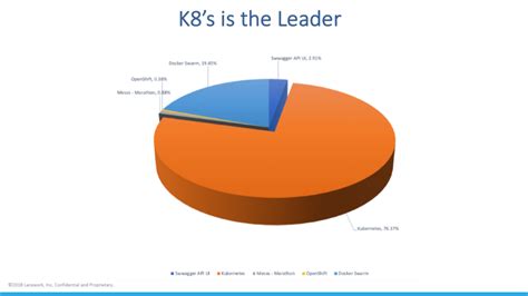 Improving Security For Kubernetes Deployments At Scale Altoros