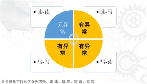 数据库的并发控制技术深度探索