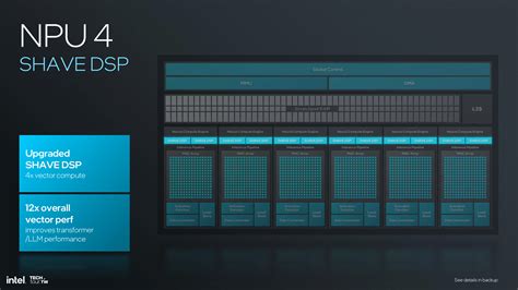 New NPU Intel NPU 4 Up To 48 Peak TOPS Intel Unveils Lunar Lake Architecture New P And E