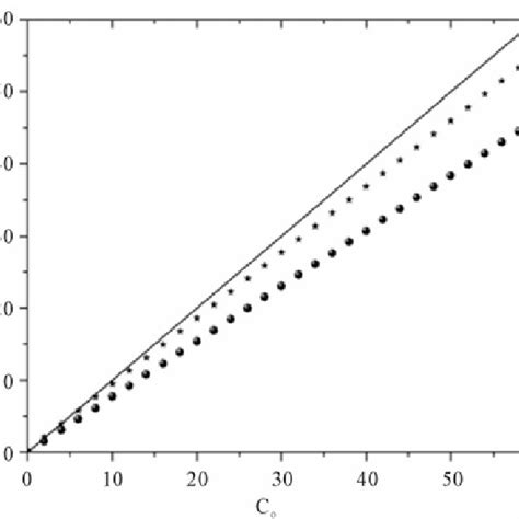Pdf Air Pollution Steady State Advection Diffusion Equation The General Three Dimensional