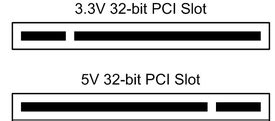 PCI And PCI X Platform SPECTRUM Instrumentation