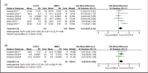 Upper Extremity Contralaterally Controlled Functional Electrical