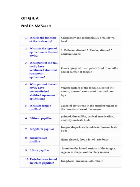 Qanda Git Part 1 Pdf Esophagus Stomach